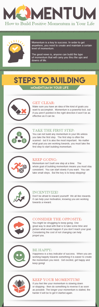 How to Build Positive Momentum in Your Life Infographic – Exceptional Aging